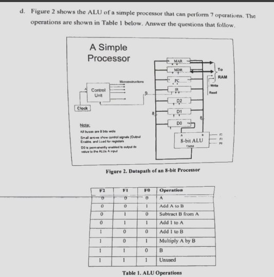 Solved d. ﻿Figure 2 ﻿shows the ALU of a simple processor | Chegg.com