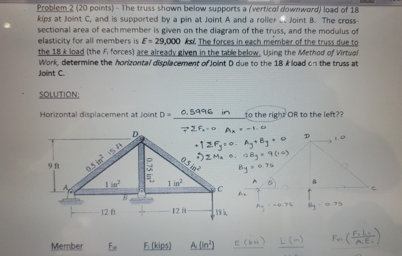 Solved Problem 2 20 Points The Truss Shown Below Chegg
