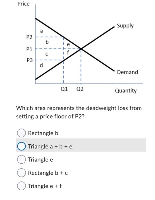 Solved Which area represents the total producer surplus in a | Chegg.com