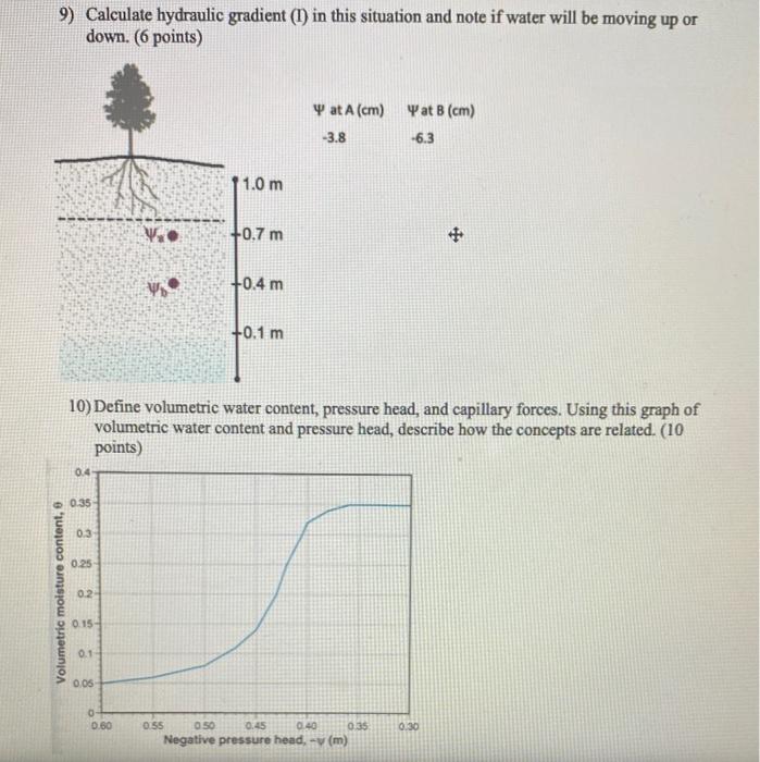 Solved 9) Calculate hydraulic gradient (1) in this situation | Chegg.com
