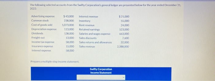 Solved The following selected accounts from the Swifty | Chegg.com
