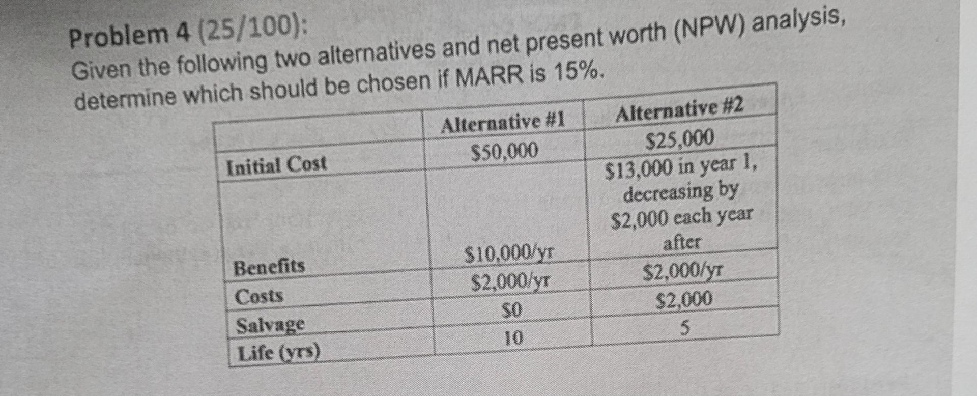 Solved Given the following two alternatives and net present | Chegg.com