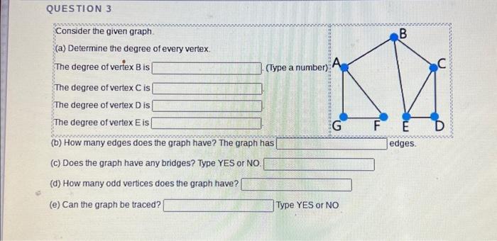 Solved Consider the given graph. (a) Determine the degree of | Chegg.com
