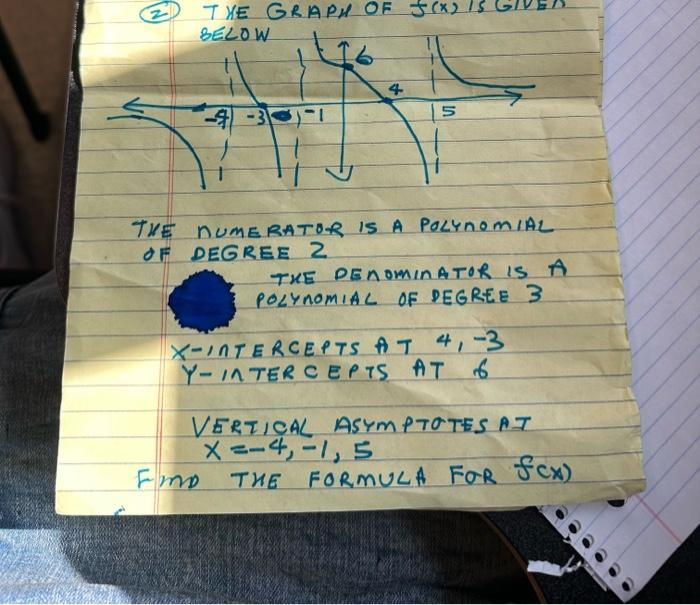 Solved 2 THE GRAPH OF $(x) 15 BELOW 4-3-1 VI 5 THE NUMERATOR | Chegg.com