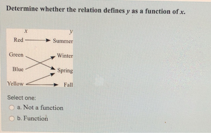 Solved Determine the x- and y-intercepts of the graph whose | Chegg.com