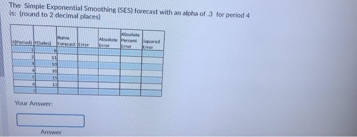 Solved The Simple Exponential Smoothing (SES) forecast with | Chegg.com
