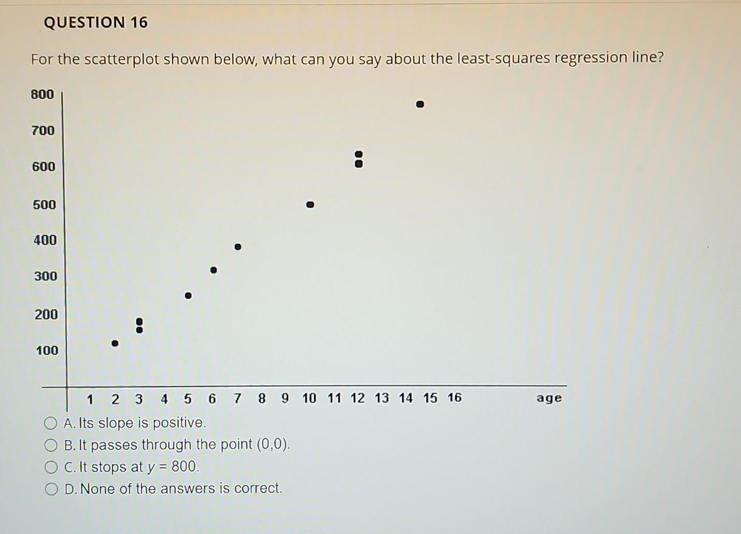 Solved For the scatterplot shown below, what can you say | Chegg.com