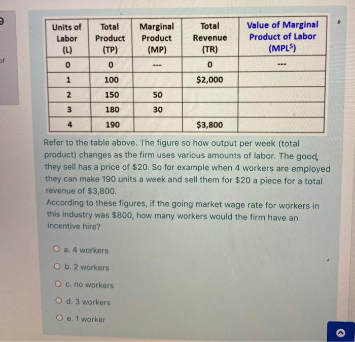 Solved Units of Labor (L) Total Product (TP) 0 Marginal | Chegg.com