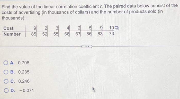 Solved Find The Value Of The Linear Correlation Coefficient