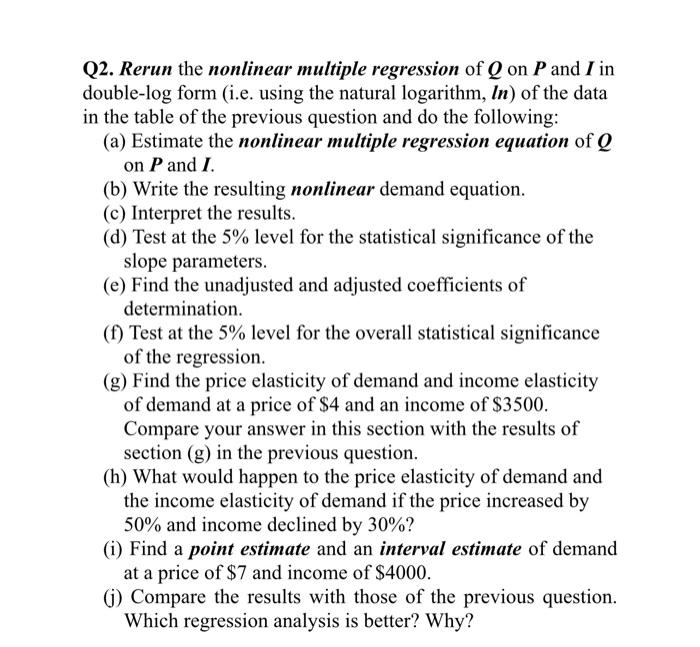 Solved Q2. Rerun the nonlinear multiple regression of Q on P | Chegg.com