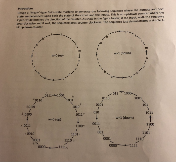 Solved Instructions Design a "Mealy-type finite-state | Chegg.com