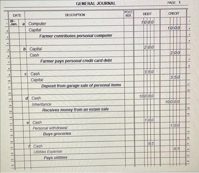 Solved Agricultural Accounting 3-5 • Post the journal | Chegg.com