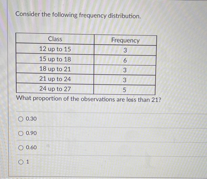 Solved Consider the following frequency distribution. Class | Chegg.com