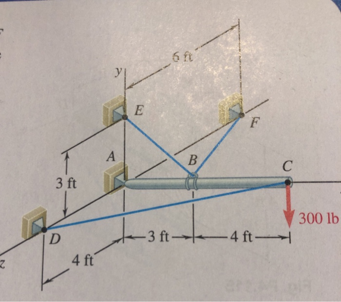 Solved a 7 feet boom is held by a ball and socket at A and | Chegg.com