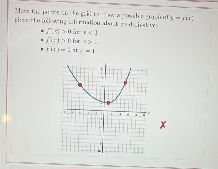 Solved Move the points on the grid to draw a possible graph | Chegg.com