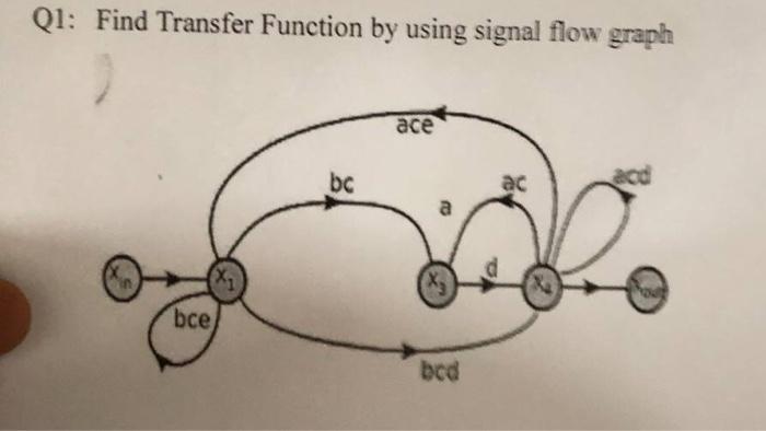 Solved Q1: Find Transfer Function by using signal flow graph | Chegg.com