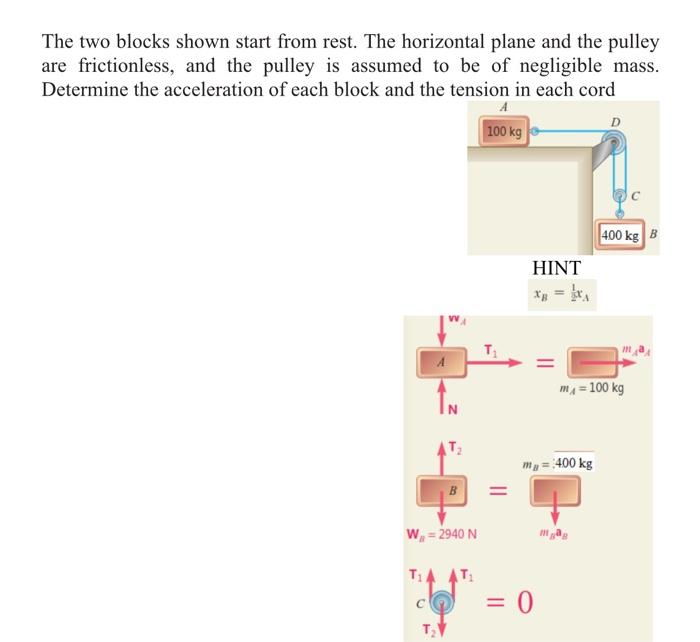 Solved The two blocks shown start from rest. The horizontal | Chegg.com