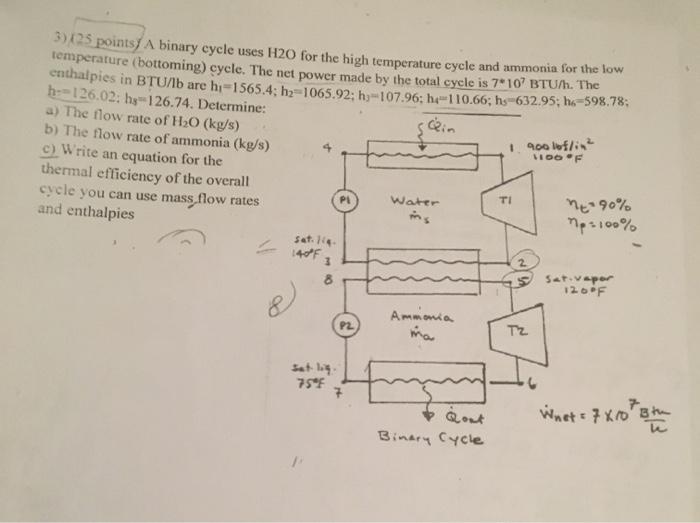 Solved 3/25 points) A binary cycle uses H20 for the high | Chegg.com