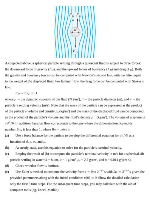 Solved As depicted above, a spherical particle settling | Chegg.com