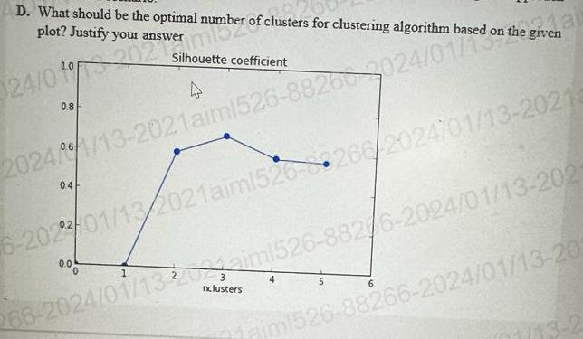 Solved D. ﻿What should be the optimal number of clusters for | Chegg.com