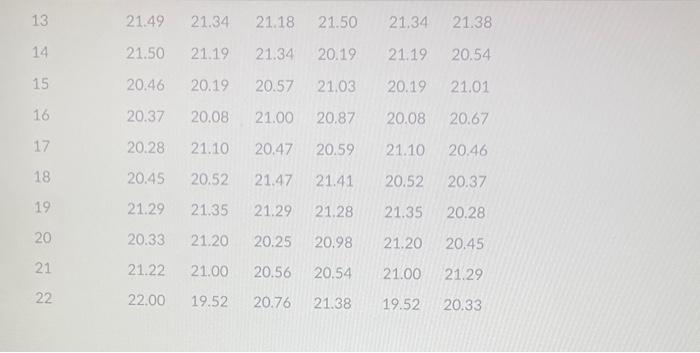 Solved Use the following data to construct one mean (x-barl | Chegg.com