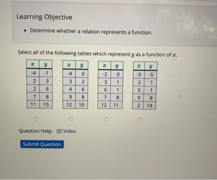 Solved Learning Objective • Determine whether a relation | Chegg.com