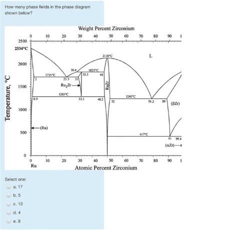 Solved How many phase fields in the phase diagram shown | Chegg.com