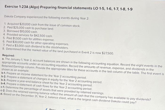 Solved Exercise 1-23A (Algo) Preparing financial statements | Chegg.com