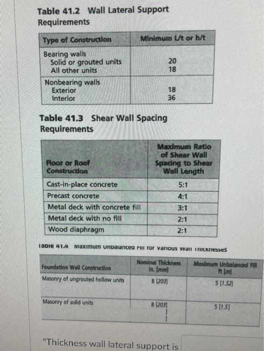 Solved Wall high: 16ft Load carried: 8000 plf Wall material: | Chegg.com