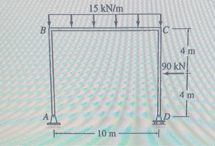 Solved draw the axial load, shear and bending moment | Chegg.com