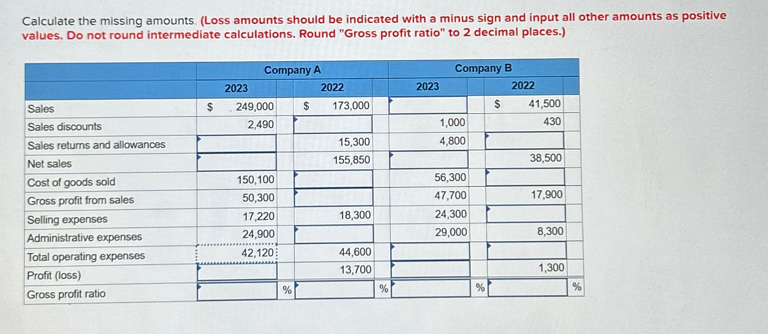 Solved Calculate the missing amounts. (Loss amounts should | Chegg.com