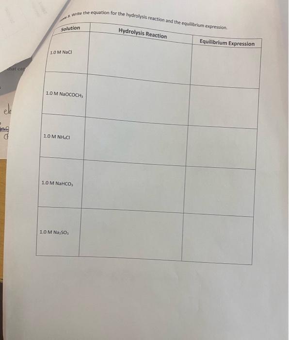 Solved Experiment 8 A - Soluble Salts and Hydrolysis Salts | Chegg.com