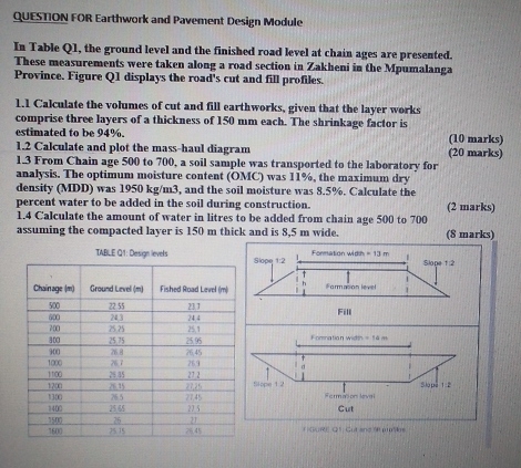 QUESTION FOR Earthwork and Pavement Design ModuleIn | Chegg.com