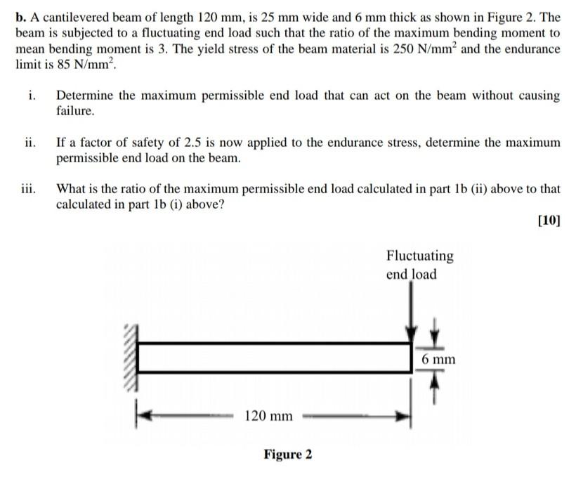 Solved Question 1 a. The unloaded spring shown in Figure la | Chegg.com