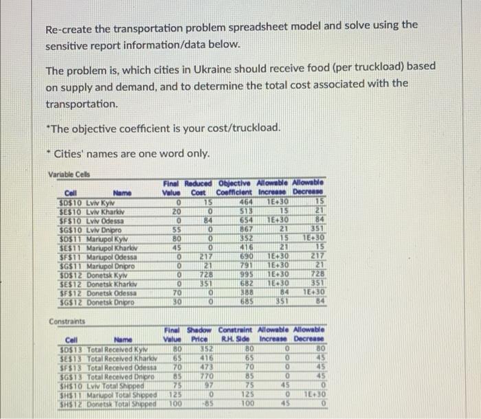 Solved Re-create the transportation problem spreadsheet | Chegg.com