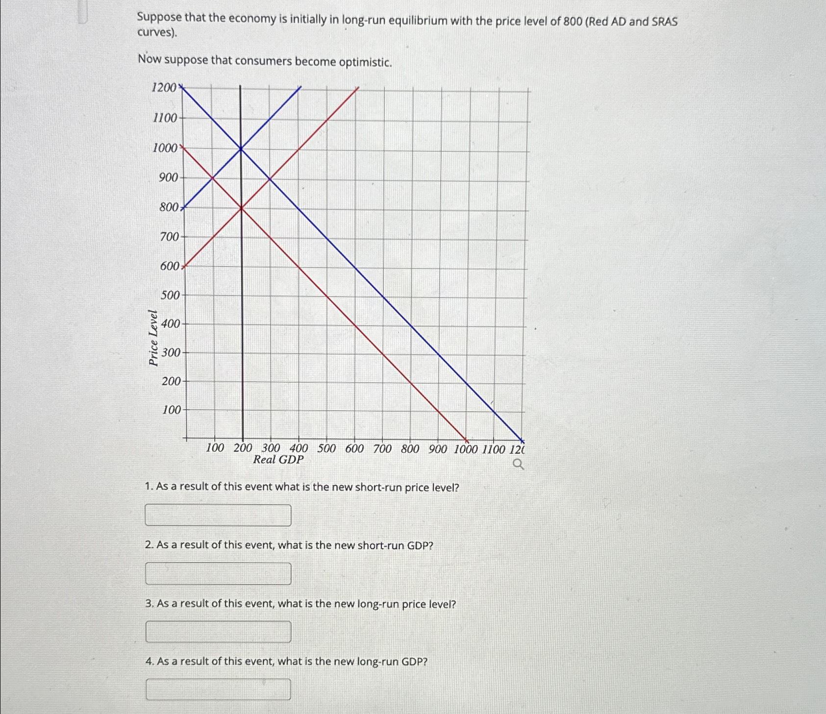 Solved Suppose that the economy is initially in long-run | Chegg.com