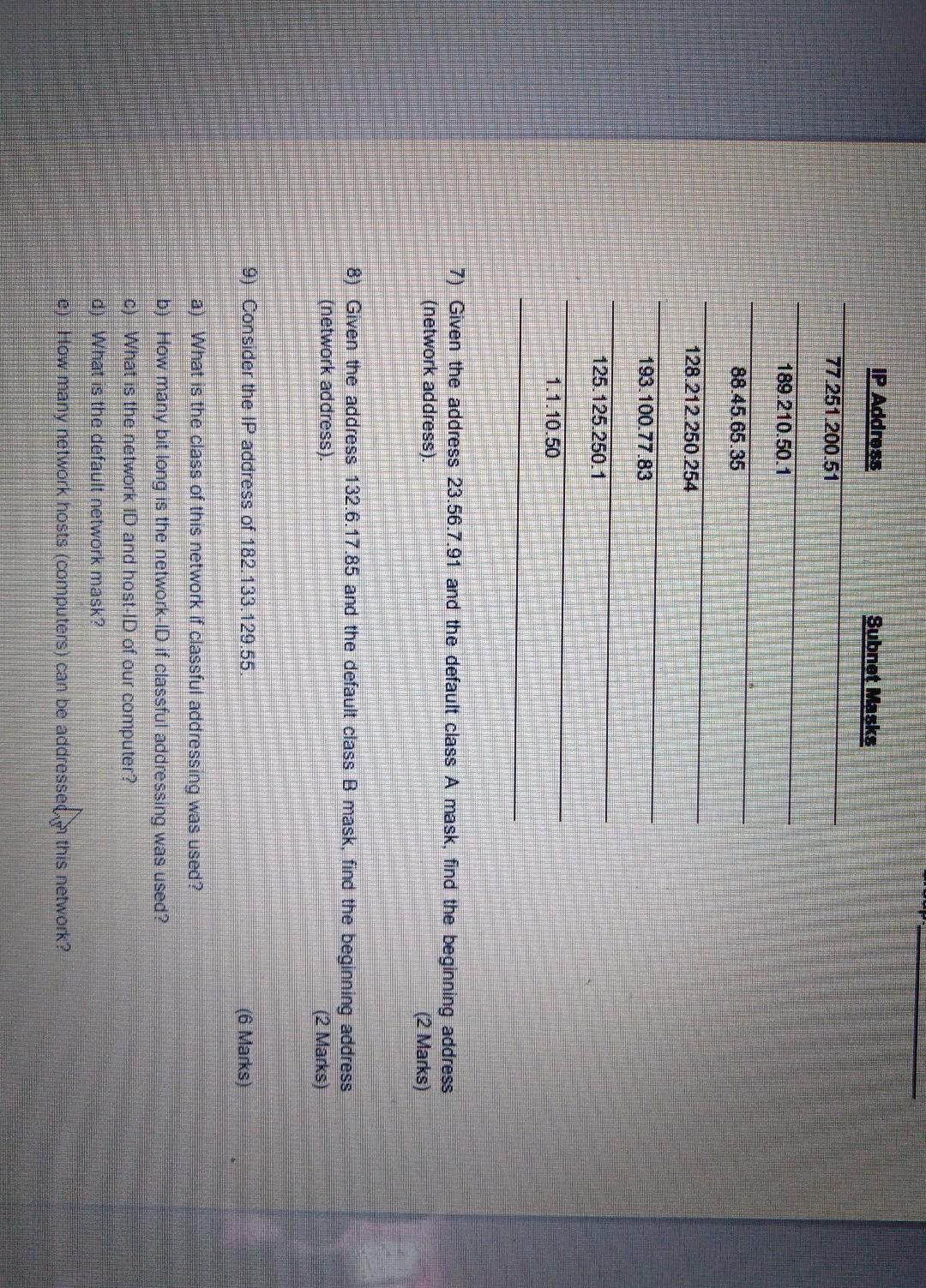 Solved Font Paragraph Styles 1) Identify Address Class for | Chegg.com