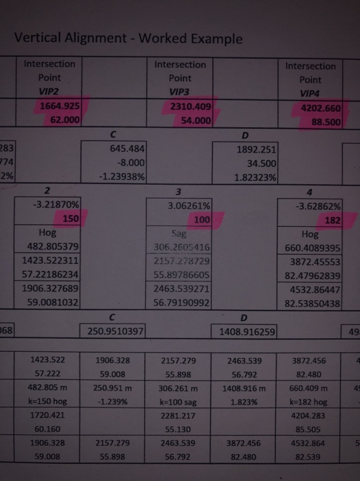Solved How are the following calculated? -Start chainage | Chegg.com