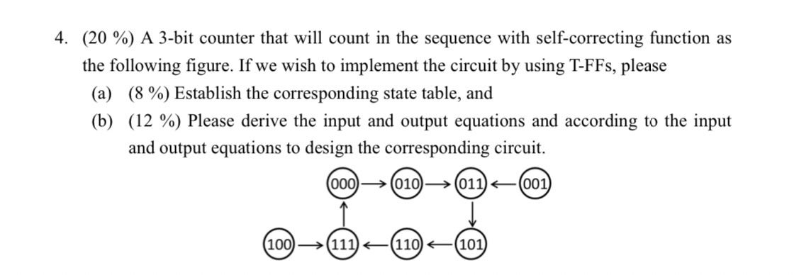 Solved 4. ( 20%) ﻿A 3-bit counter that will count in the | Chegg.com