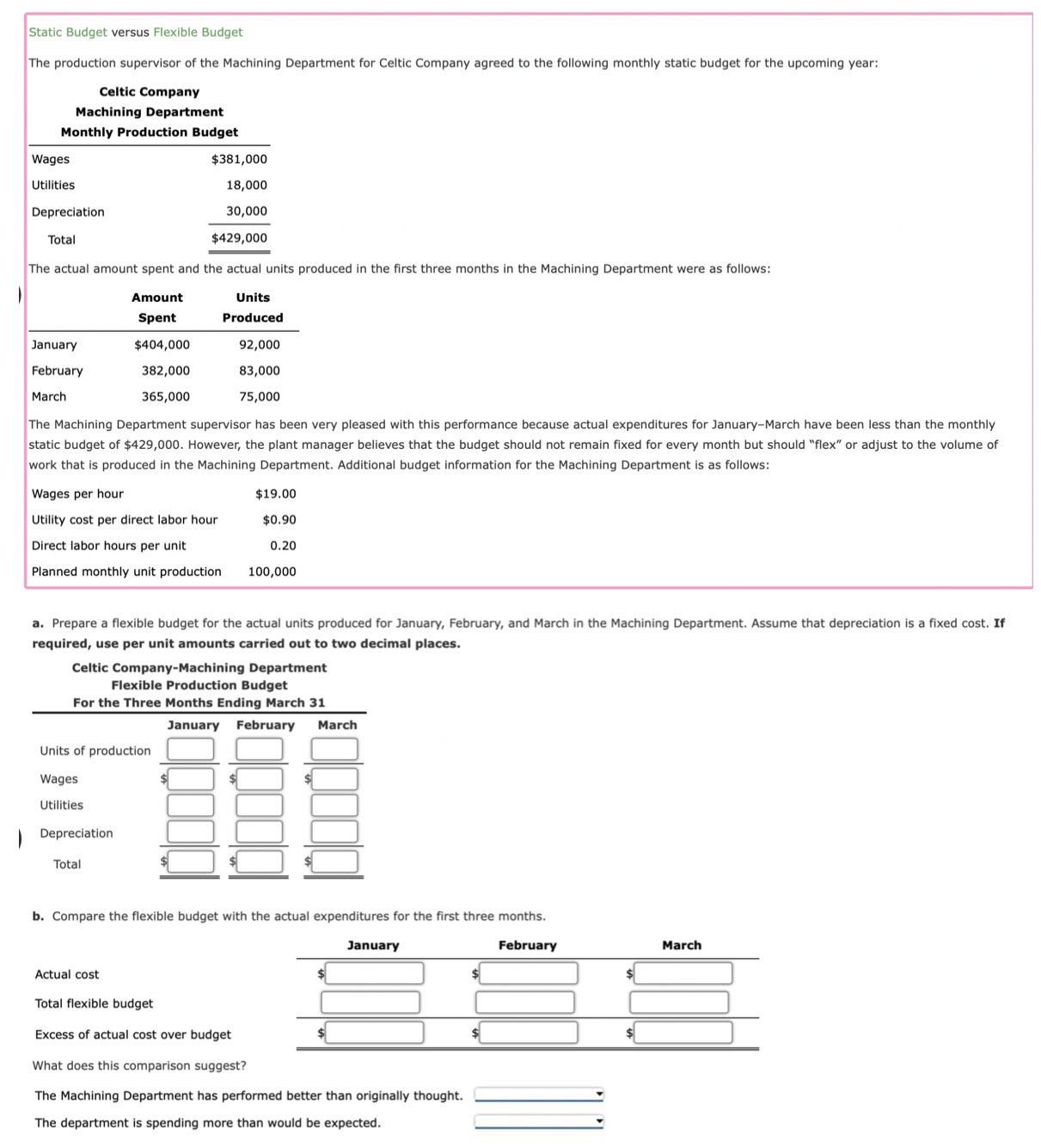 Solved Static Budget versus Flexible BudgetThe production | Chegg.com