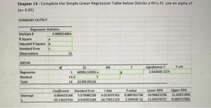 Solved Chapter 13 - Complete the Simple Linear Regression | Chegg.com