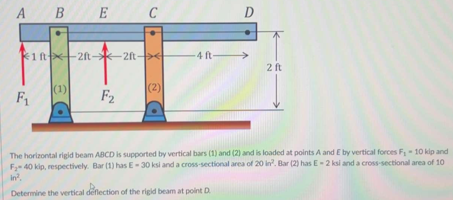 Solved The horizontal rigid beam ABCD is supported by | Chegg.com
