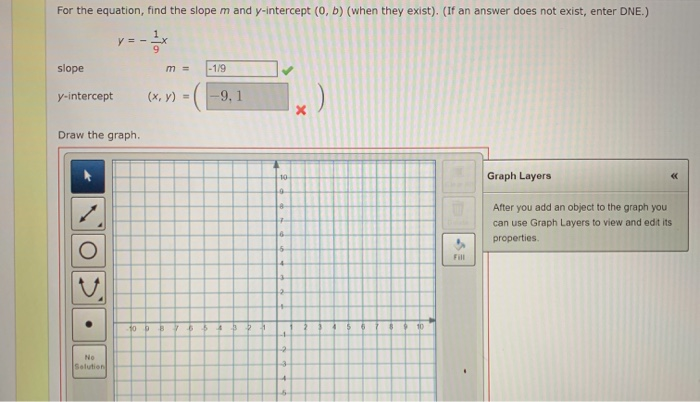 Solved For the equation, find the slope m and y-intercept | Chegg.com