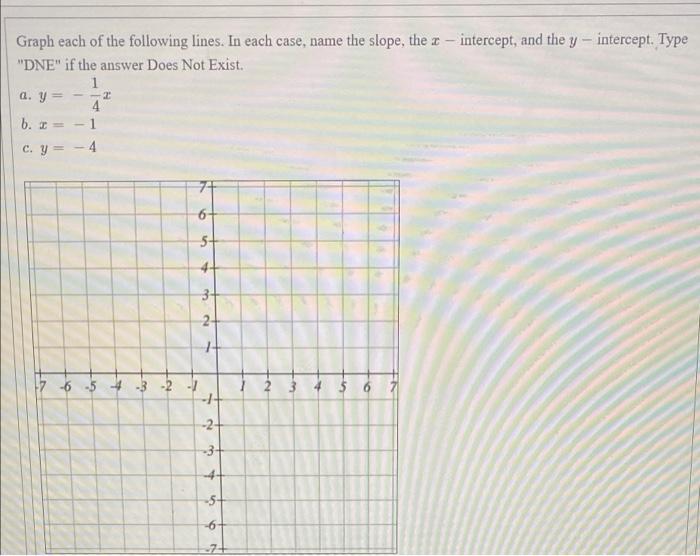 Solved Graph each of the following lines. In each case, name | Chegg.com