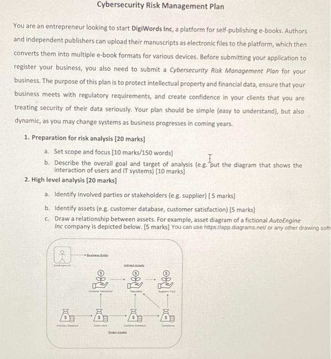 Solved Cybersecurity Risk Management Plan You are an | Chegg.com