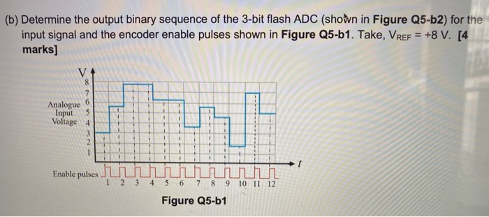 Solved (a) Complete the timing diagram shown in Figure Q5a | Chegg.com