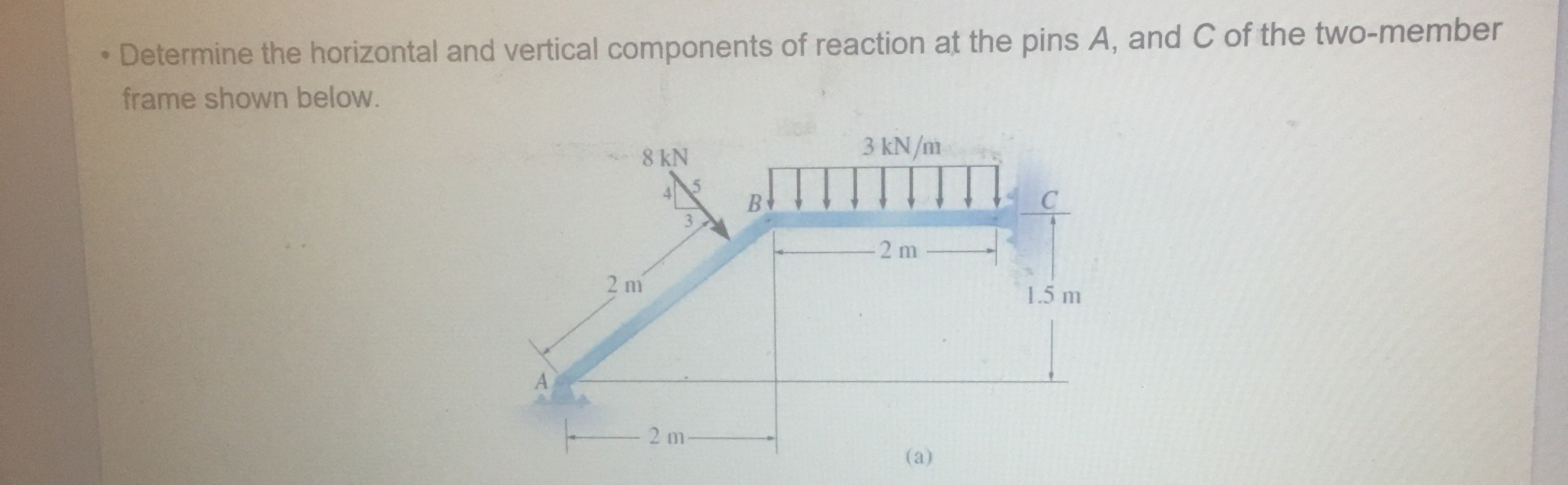 Solved Determine the horizontal and vertical components of | Chegg.com