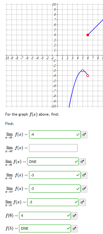 Solved For the graph f(x) ﻿above, | Chegg.com