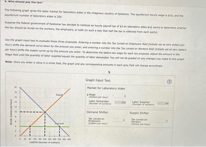 Solved The following graph gives the labor market for | Chegg.com