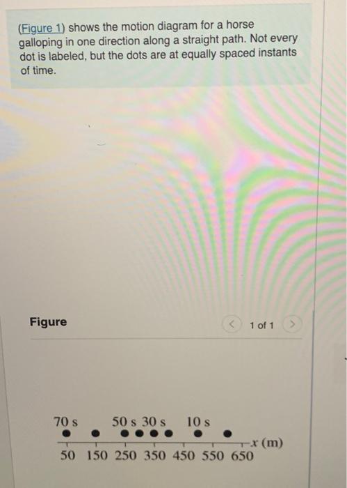 Solved (Figure 1) shows the motion diagram for a horse | Chegg.com